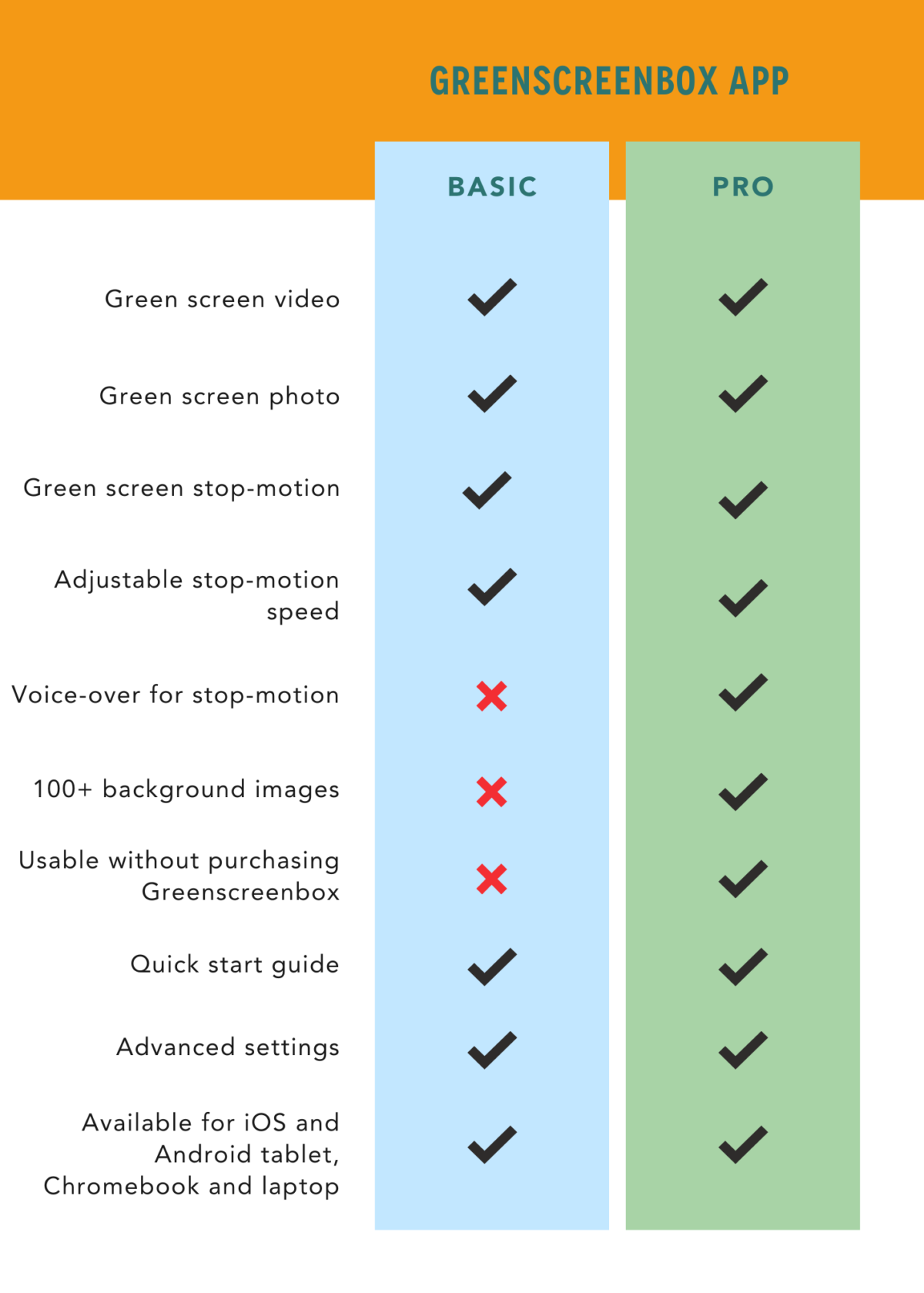 App – Greenscreenbox
